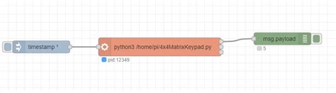 technique to use a matrix keypad from gpio hardware node red forum