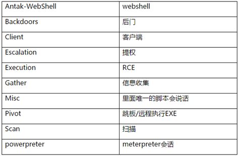 powershell攻防进阶篇：nishang工具用法详解 知乎