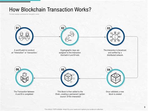 Blockchain Architecture Design And Use Cases Powerpoint Presentation Slides Presentation