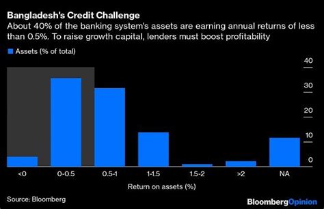 Economics Graphs Explained Mixed Cost Graph Graph Mixed Cost Production Levels Increase Then T