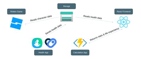 Github Mirokeimioniemivital App Vital Is An App That Integrates