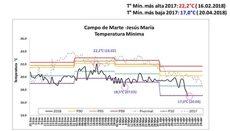 Senamhi Prensa