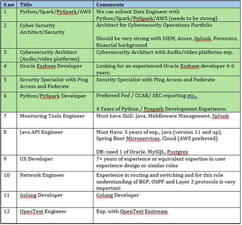 Ramya P On Linkedin Hello Connections Happy Monday We Are Having