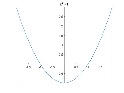 Individual Axis Customization Loren On The Art Of Matlab Matlab