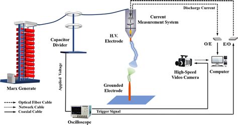 Schematic Illustration Of The Experimental Setup Download Scientific