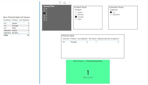 Re Card Showing Wrong Rowcount Whatif Filter Ign Microsoft Fabric Community