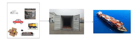 Docker Containerization For Data Scientists