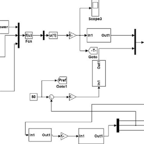 Simulink Model For DC Micro Grid Download Scientific Diagram