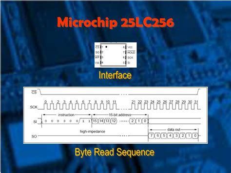 PPT SPI PowerPoint Presentation Free Download ID 4356632