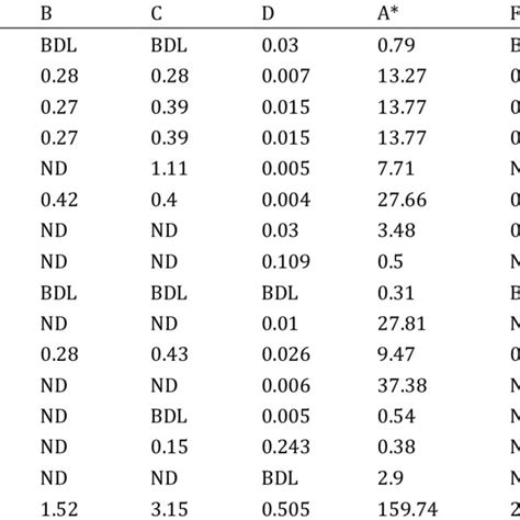 The Toxicity Equivalent Fator Tef Values For Human Risk Assessment Of
