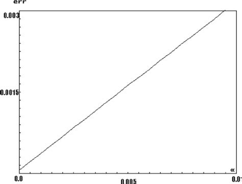 Solution Errors Of Mtr With Download Scientific Diagram