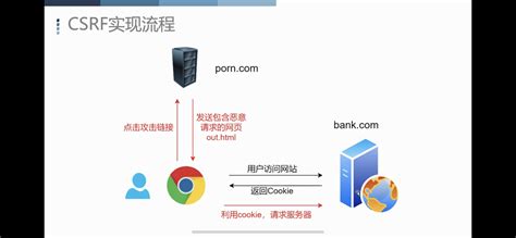 4 Csrf漏洞渗透与防御 Xmh666 博客园