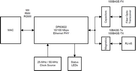 [無料ダウンロード！ √] Ethernet Phy 350以上のコレクション画像がクール