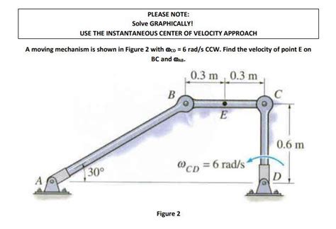 Solved Please Use Graphical Method Please Follow Chegg