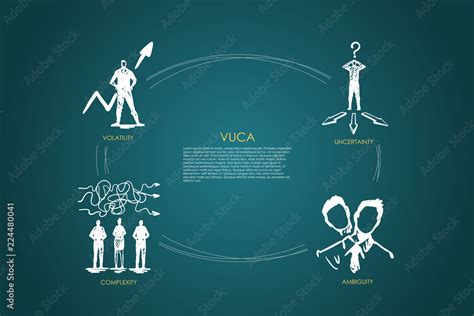 Vuca word uncertainty ambiguity complexity volatility set concept เวกเตอรสตอก Adobe Stock