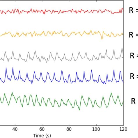 example waveforms showing the first 120 s out of 240 s of data for