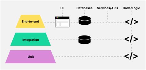 Software Quality Management Best Practices 5 Dos And Donts