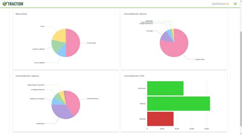 Traction Software 2024 Reviews Pricing And Demo