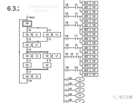 Plc顺序控制梯形图的编程方式状态