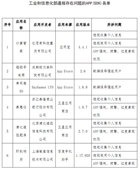 工信部最新通报22款违规APP快检查你的手机 用户 侵害 权益