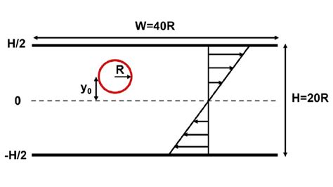 1 Schematic Diagram Of Particle Migration In Viscoelastic Flow [7] Download Scientific Diagram