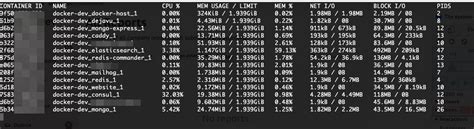 Cpu Usage Still High On Docker 300 · Issue 5116 · Dockerfor Mac