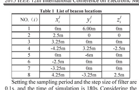 Table 1 From Uav Formation Visual Navigation Algorithm Based On Determination Sampling Type