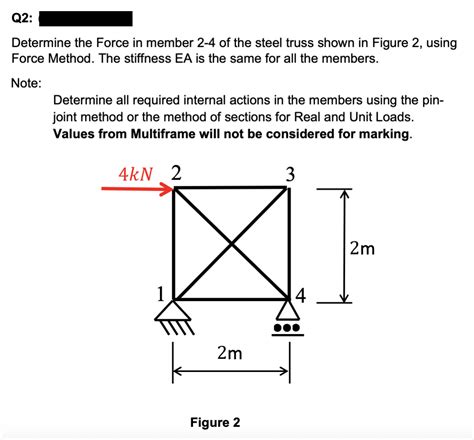 solved q2 determine the force in member 2 4 ﻿of the steel