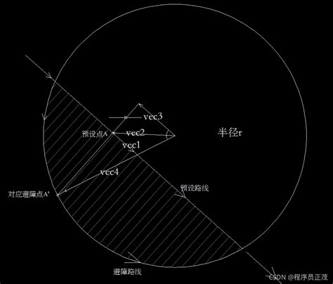 unity3d半圆绕开障碍物算法 unity 射线躲避障碍物 csdn博客