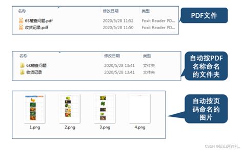 3python实战小项目—用python将pdf文件转存为图片pdf转图片 Python Csdn博客