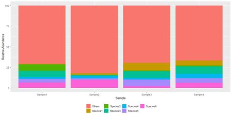 Dataframe Create A New Row With Sum Of Column Values In A Data Frame In R Stack Overflow