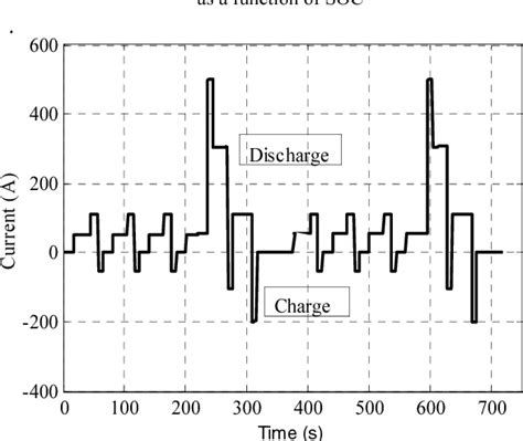 Figure 5 From Estimation Of Real Time Peak Power Capability Of A Traction Battery Pack Used In