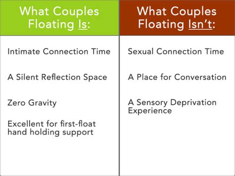 Couples Float Oly Float Sensory Deprivation Floatation Therapy