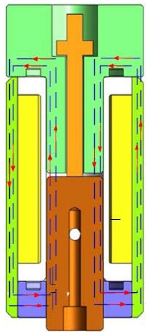 Design And Experimental Research Of A Miniature Digital Hydraulic Valve