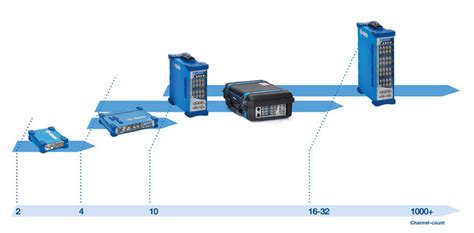 ANALYSE INSTRUMENTATION SERVICE Analyse Vibratoire