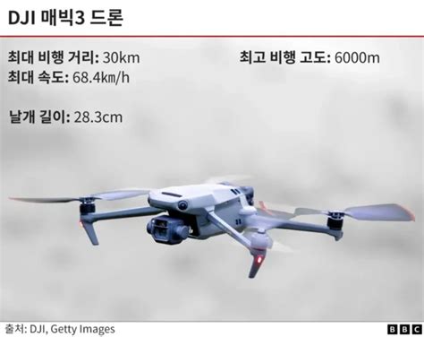 우크라이나 전쟁 서방 세계는 우크라이나에 어떤 무기를 공급하고 있나 Bbc News 코리아