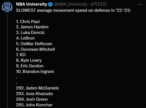 情報 Lebron上賽季場均快攻得分聯盟第一 看板 Nba 批踢踢實業坊
