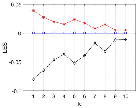 Mathematics Special Issue Fixed Point Theory And Dynamical Systems With Applications