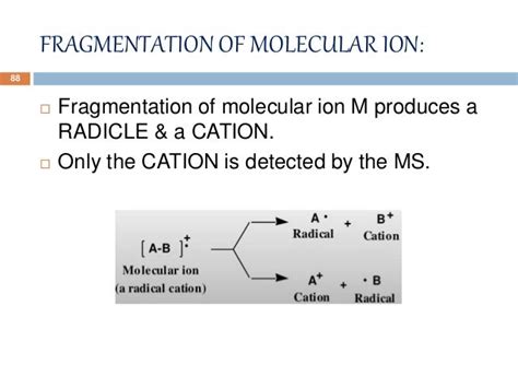 Mass Spectrometry Principle Working Inttumentation Advantages Diadvan