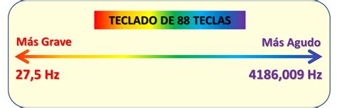 20º día de clase Frecuencia de las notas musicales Octava Alteración