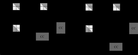 12 illustration of the polarization based post selection scheme for