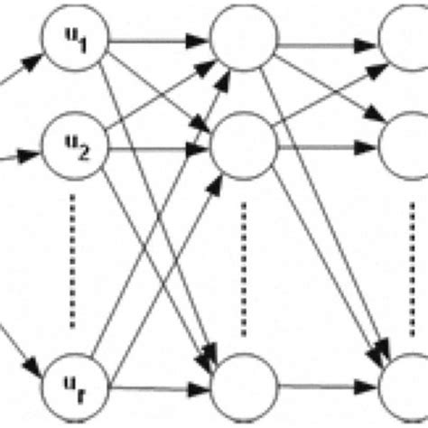 Communication Network Model Download Scientific Diagram