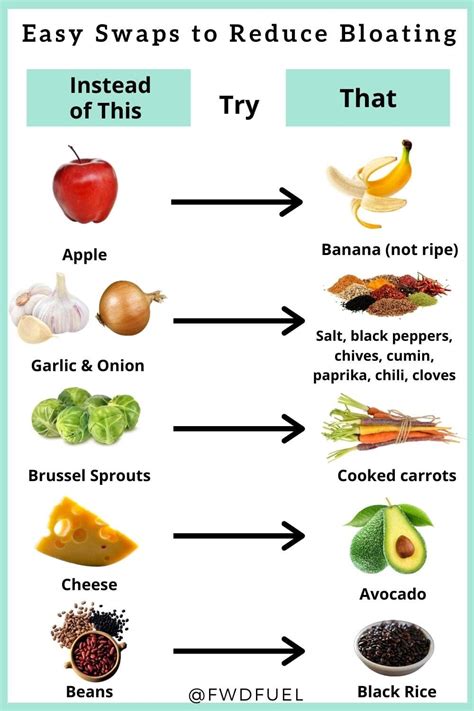 Bloating After Eating 3 Ways To Relieve Bloating Fast Fwdfuel