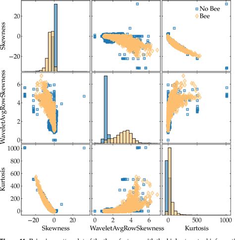 Figure From Comparison Of Supervised Learning And Changepoint