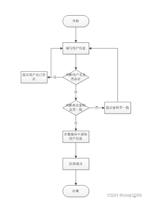 附源码 Nodejs计算机毕业设计基于java宠物寄存管理系统express程序lw Csdn博客 附源码 Nodejs计算机毕业设计基于java宠物寄存管理系统express程序lw Csdn博客