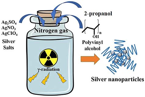 Colloidal Silver Nanoparticles Obtained Via Radiolysis Synthesis Optimization And Antibacterial