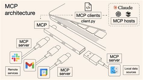 阿里云 Mcp Server 开箱即用！