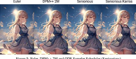 Figure 1 From Sampler Scheduler For Diffusion Models Semantic Scholar