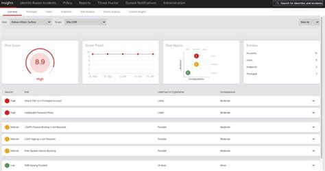 Top 6 Active Directory Security Tools For Auditing Monitoring And Protection