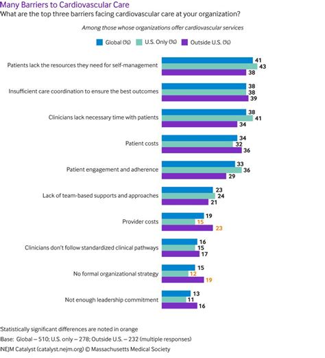 Nejm Catalyst Insights Council Members In The United States And England